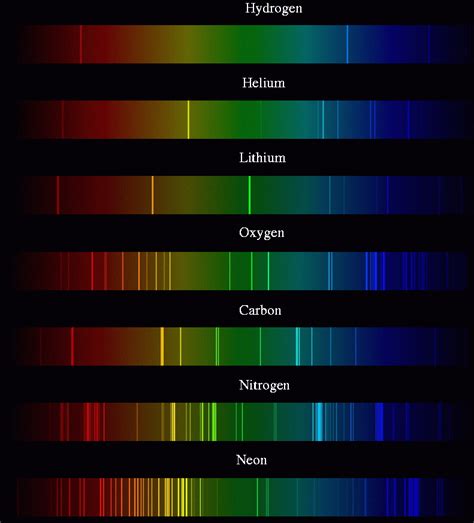 Tests Of Big Bang Cosmology Week1