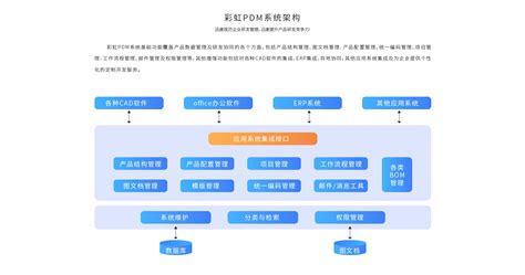 企业产品设计管理的痛点与解决之道 知乎