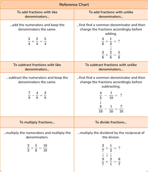 Fraction Word Problems Math Steps Examples And Questions