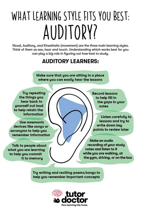 What Learning Style Fits You Best Auditory In 2025 Auditory Learners Learning Style