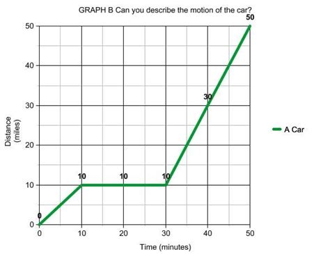 Distance Time Graph Worksheet Ame My Id