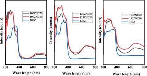 Uvvisnir Spectrum Of Composites Download Scientific Diagram