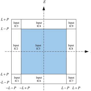 Case ICs on the input IC5 θ 0 15 Download Scientific Diagram