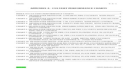 pdf appendix a culvert performance charts · pdf file · 2017 01
