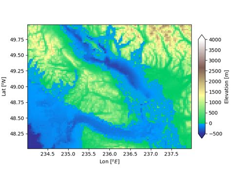 Twoslopenorm Colormap Normalization — Matplotlib 321 Documentation