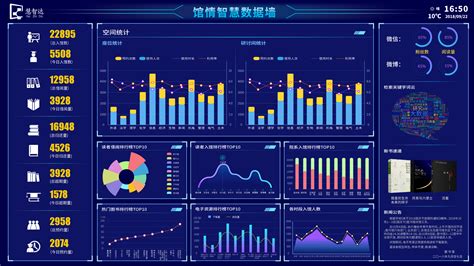 图书馆大数据应该怎么去建设？分析