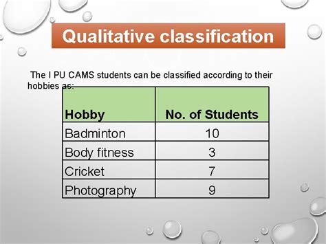 Unit3 Classification And Tabulation Classification Of Data Classification