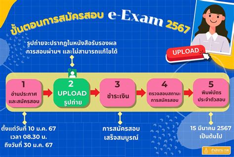 ก พ รับสมัครสอบ ภาค ก ประจำปี 2567 E Exam เริ่ม 10 ม ค 2567