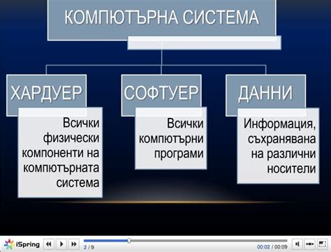 7 1 Компютърна система Информационни технологии