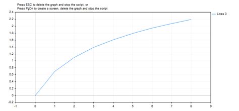 Mathlog1p Math Functions Mql5 Reference Reference On Algorithmic