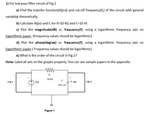 solved for the low pass filter circuit of fig 1 a find the transfer