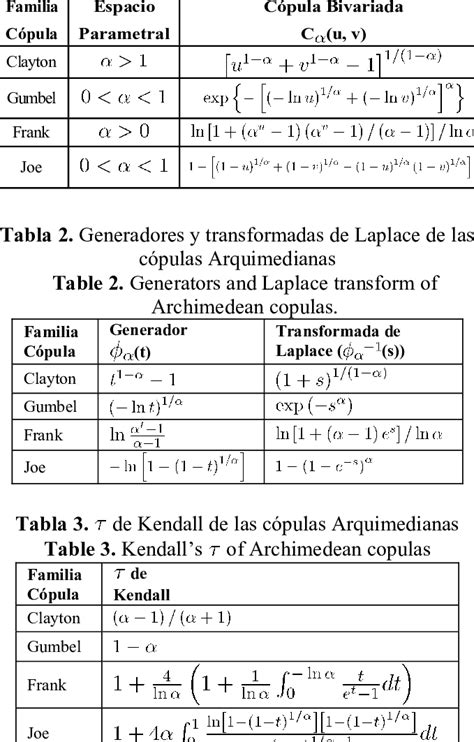 Archimedean Copulas Download Table