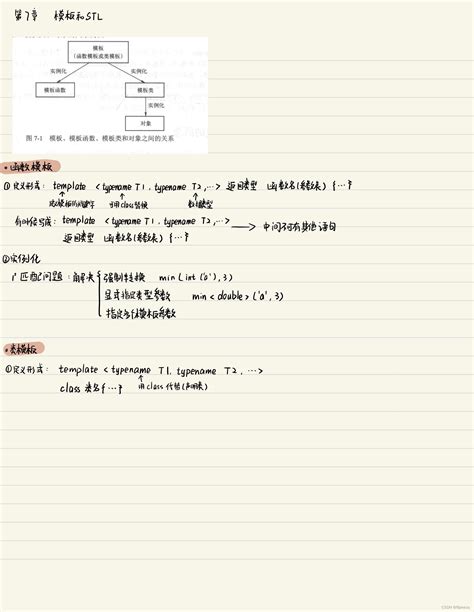 C 面向对象程序设计 复习笔记 c 面对对象代码 CSDN博客