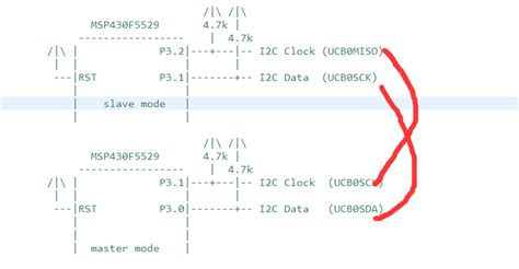 Ccs I2c Slave Mode Cant Work When Using Msp430f5529 Example Msp430f55xxuscii2cstandard