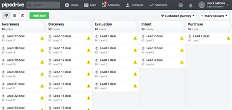 Sales Pipeline Management Steps To Pipeline Mastery