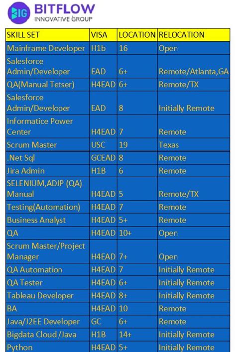 Sai Prasanna Babu Maddu On Linkedin Scrummaster Qaautomation Projectmanagement