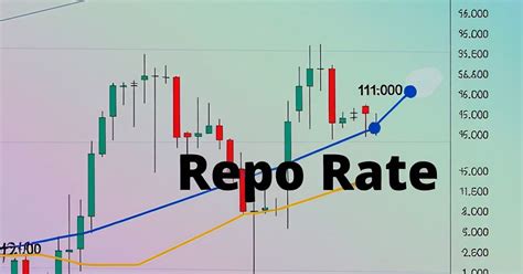 What Is Repo Rate Understanding Its Meaning Impact And Importance