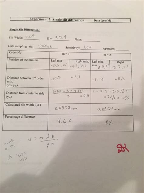Solved 2 Does The Distance Between Diffraction Minima
