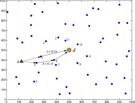 Figure 4 From Routing For Emitterreflector Signal Detection In