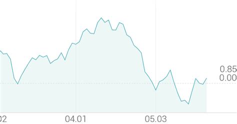 강세 토픽 드론·플라잉카 테마 기산텔레콤 1037 피씨디렉트 903 조선비즈