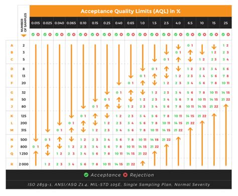 Tiêu chuẩn AQL là gì AQL trong quản lý chất lượng iFactory com vn