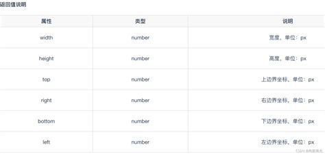 uniapp自定义导航栏 uni getmenubuttonboundingclientrect csdn博客