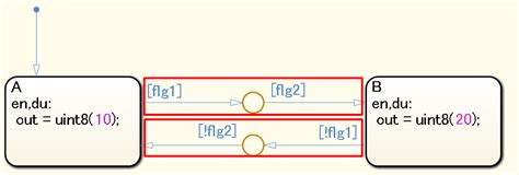 Jc0751 Backtracking Prevention In State Transition Matlab