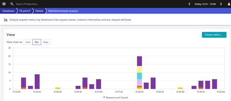 Database Sql Server Query Store Top Resource Execution Count
