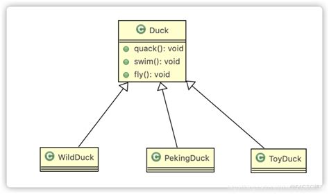 Java策略模式实例应用分析 编程语言 亿速云