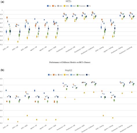 Evaluation Of Different Feature Extraction And Classification Download Scientific Diagram