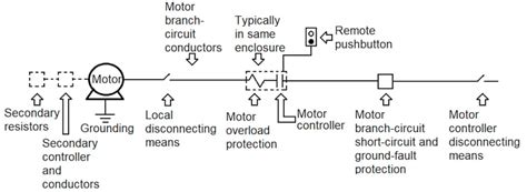 Choosing The Correct Current Value To Design Motor Circuits Technical Articles