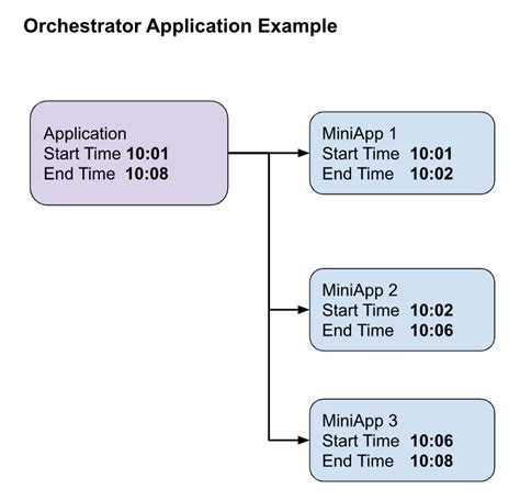 Ocp® Metrics Api
