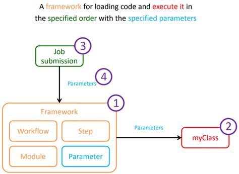 12 Workflow — Dirac Documentation