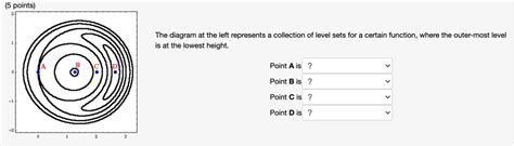 Solved Points The Diagram At The Left Represents Collection Of Level Sets For Certain Function