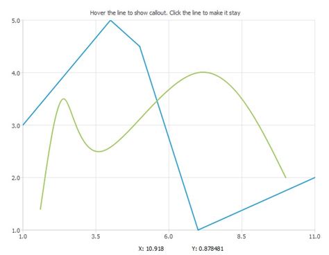 C 2d Plotting Library With Lgpl Stack Overflow