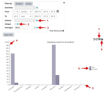 Viewing The Content Engagement Report Powered By Kayako Help Desk