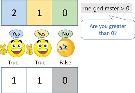 Qgis Raster Calculator Expression Layer 0 Geographic Information