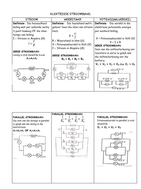Elektriese Stroombane Gr 9 Opsomming Pdf