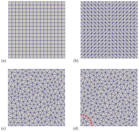 Se On The Choice Of Finite Element For Applications In Geodynamics