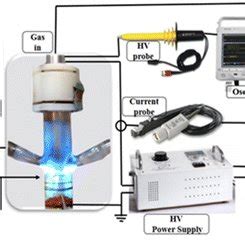 Scheme Of The Lab Scale Reactor Including Measurement Setup Download Scientific Diagram
