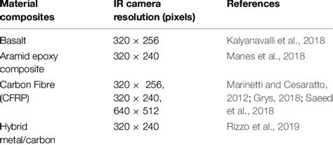 Materials And Infrared Camera Resolution Download Scientific Diagram