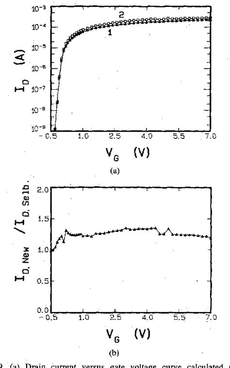 Figure 9 From A Physically Based Mobility Model For Mosfet Numerical