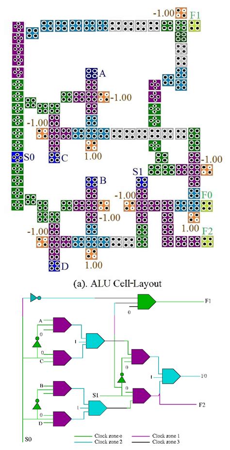 Figure 10 From Efficient Realization Of Digital Logic Circuit Using Qca