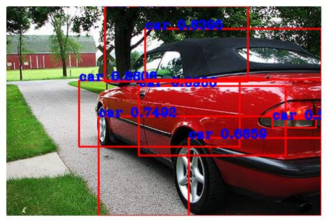Pytorch Rcnn Tutorial Dive Into Object Detection With Rcnn Tarun Bisht