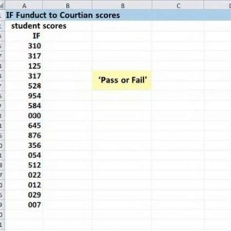 Hướng Dẫn Cách Sử Dụng Hàm If Trong Excel Bí Kíp Tự Động Hóa Dữ Liệu Siêu Dễ Playzone Hà Nội