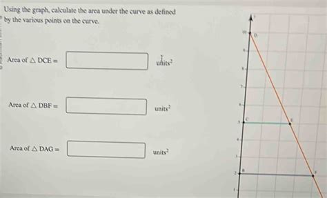 Using The Graph Calculate The Area Under The Curve As Defined By The