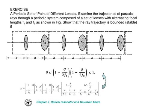 Ppt Chapter 2 Optical Resonator And Gaussian Beam Optics Powerpoint