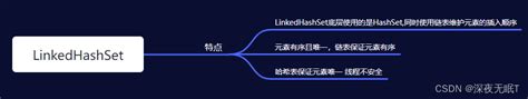 Java集合框架详解：hashsetlinkedhashsettreesetarraylistlinkedlist及hashmap的