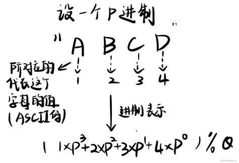 带你手撕哈希（hash）表【数组】hash 100003 Csdn博客