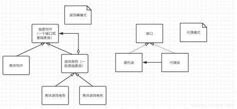 设计模式之装饰器模式和代理模式什么是编程的装饰器模式和代理模式 Csdn博客